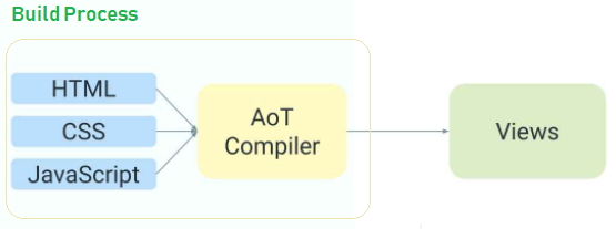 AOT vs JIT Compiler - What Is the difference between JIT compiler and ...