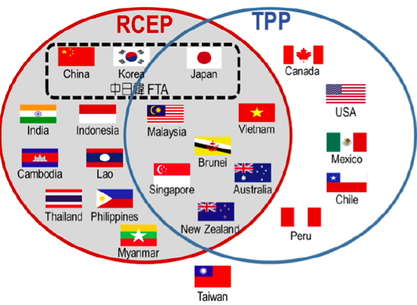 Under The Angsana Tree: Regional Comprehensive Economic Partnership (RCEP)