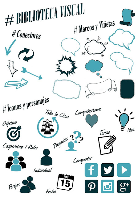 MOOC Visual Thinking_Unidad 2: Biblioteca Personal de Recursos Visuales