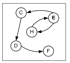 GRAFOS: *********GRAFOS********