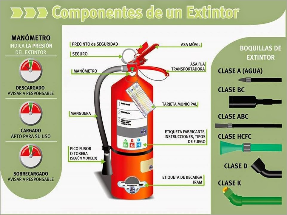 Uso Correcto Del Extintor De Fuego En 4 Sencillos Pasos
