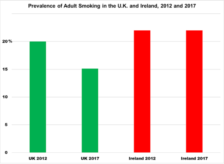 Tobacco Truth: UK Favors E-Cigarettes, Scores Major Smoking Reduction ...