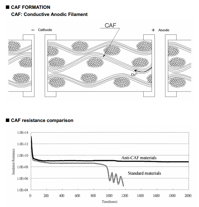 PCB Designer: June 2014