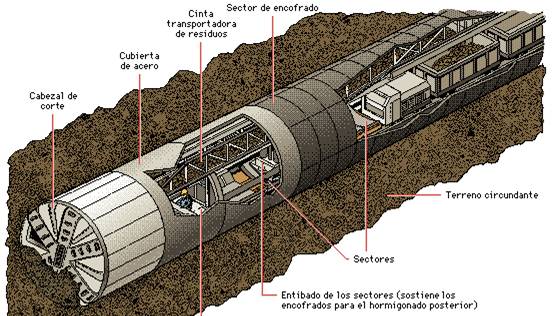 Túnel - Los grandes inventos y descubrimientos