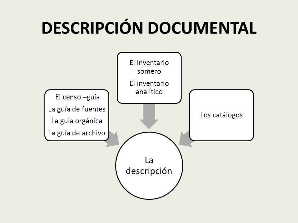 Descripción archivística - ARCHIVOSAGIL