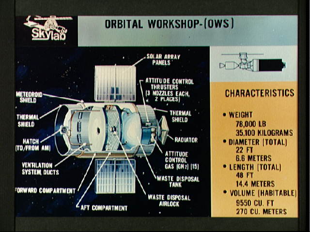 Un paseo en 3D por el Skylab.