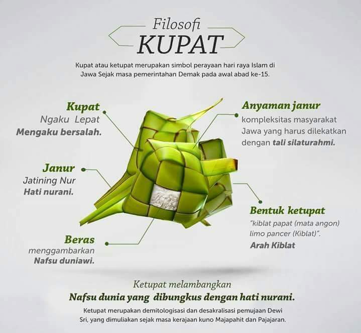 Sejarah, Makna dan Filosofi Ketupat dalam Tradisi Lebaran atau Hari ... Sejarah, Makna dan Filosofi Ketupat dalam Tradisi Lebaran atau Hari ...
