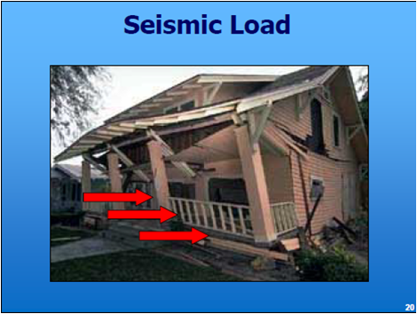 Engineer's Standpoint: Beginner's Guide to Structural Analysis/Mechanics