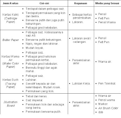 Lukisan Persembahan Senibina