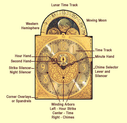 grandfather wall clock: How to Buying a Grandfather Clock with this Guide