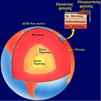 PHYSIC LESSONS: ΣΕΙΣΜΟΙ ΚΑΙ ΣΕΙΣΜΙΚΑ ΚΥΜΑΤΑ