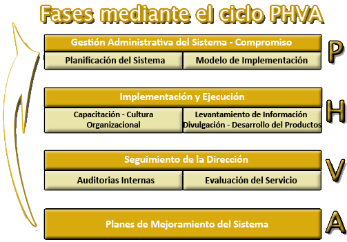 TODO SOBRE CALIDAD DEL SOFTWARE: EL CICLO PHVA