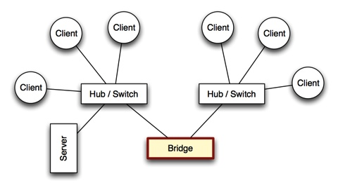Macam-Macam Perangkat Jaringan Komputer