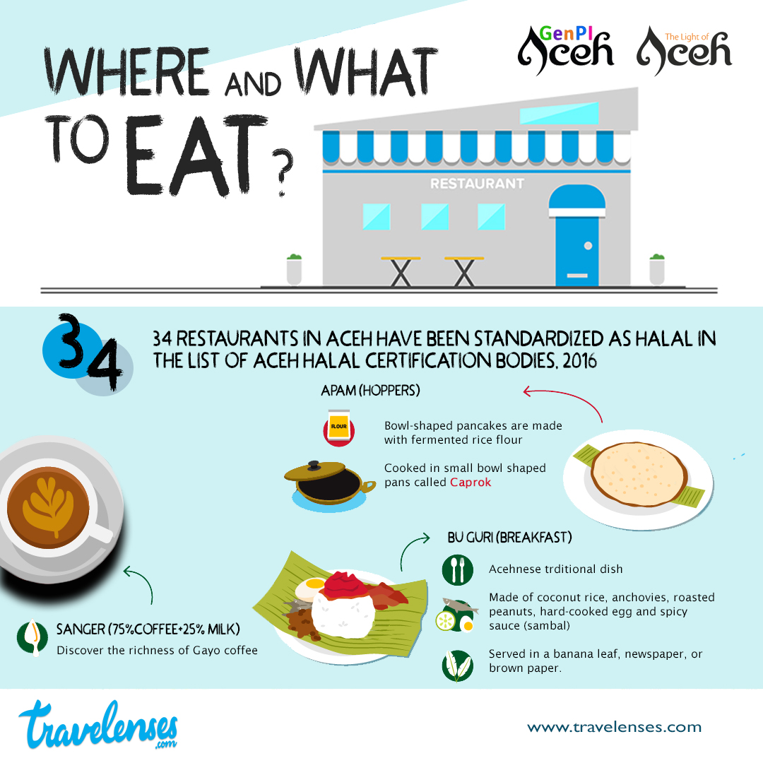 [INFOGRAPHIC] 3 Ways Dealing With Aceh Halal Destination