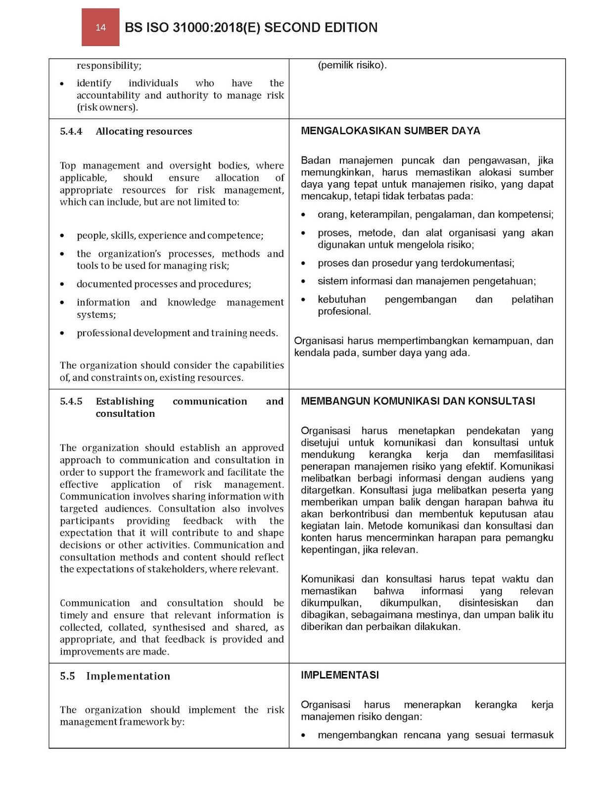 STANDARD MANAJEMEN RISIKO: ISO 31000 2018 SECOND EDITION BILINGUAL