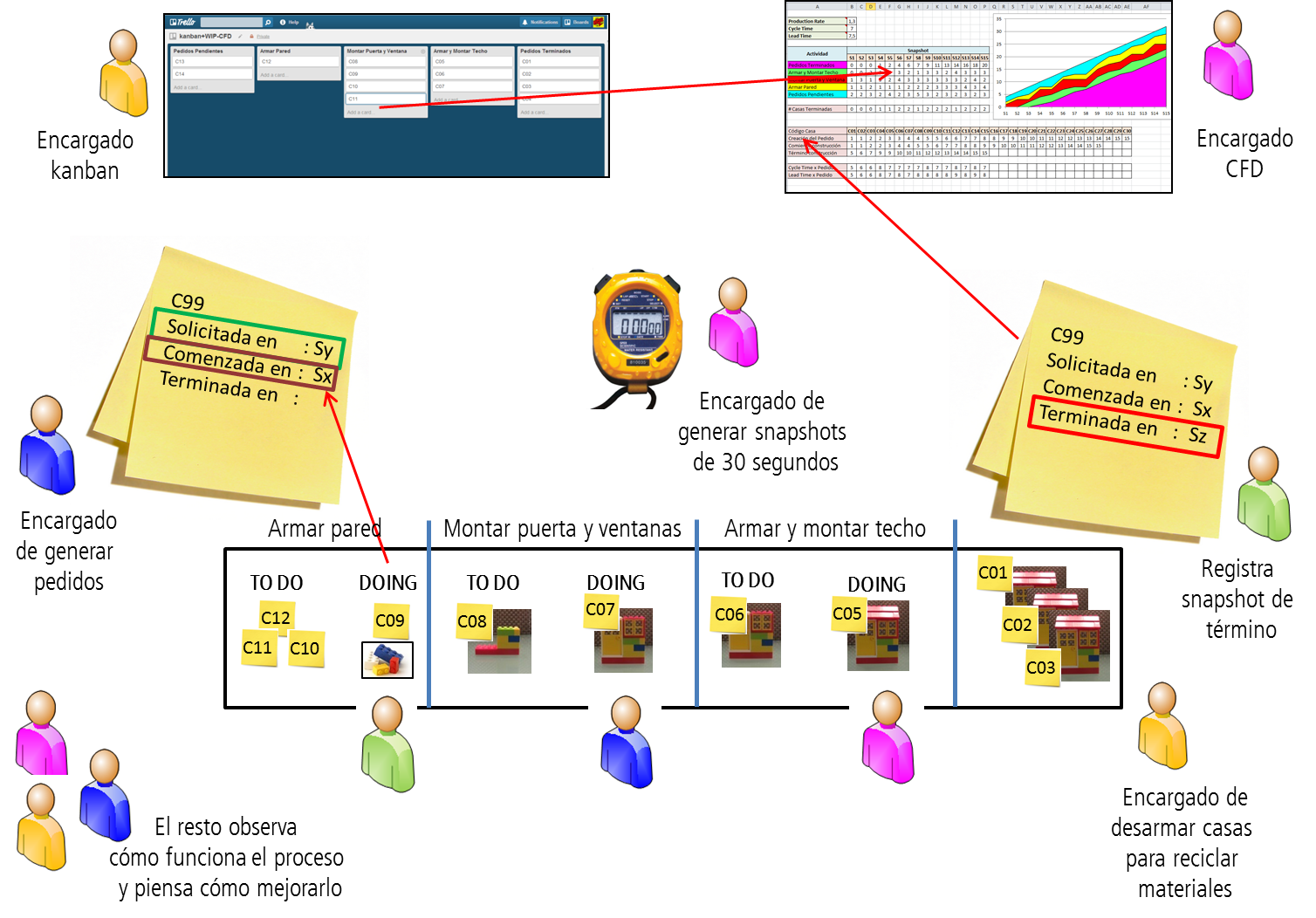 Agility at work: Actividad: Tablero kanban + concepto de WIP ...