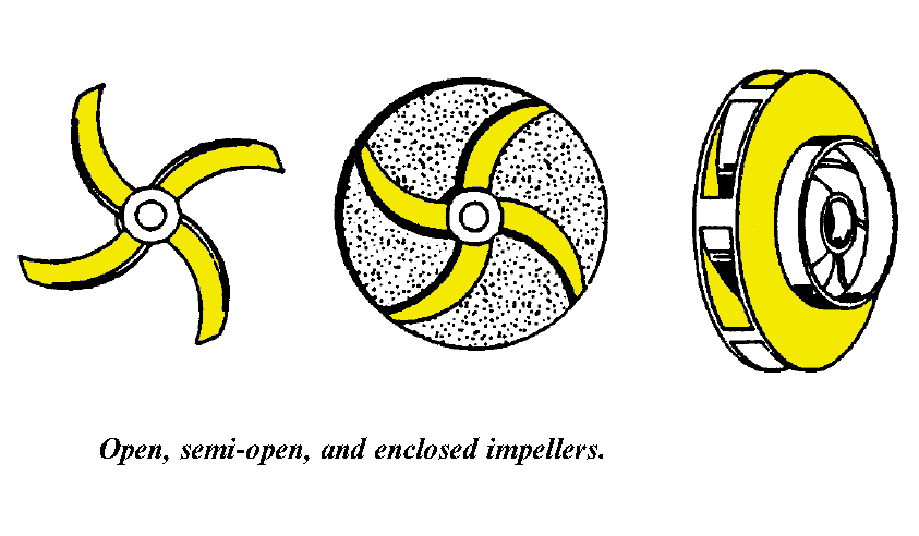 CENTRIFUGAL PUMP COMPONENTS , ITS FUNCTIONS AND INSTRUCTIONS