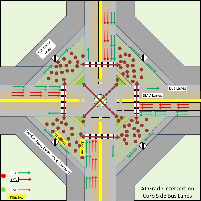 Varadaraj Gidugu: Conceptual Grade Separated Intersections with ...