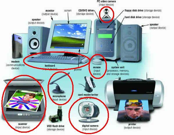 Input And Output Devices Designed For The Dump