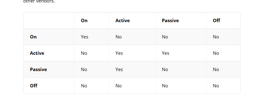 This is My Network Configuration Page and Please Feel Free to Share ...