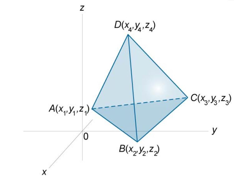 Three-Dimensional Coordinate System(3D)