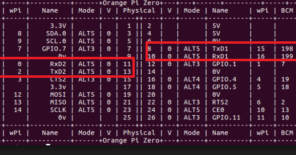 Orange Pi: ORANGE PI PYTHON UART