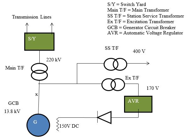 Supernova: Upper Kotmale Hydro Power Station (UKHP)