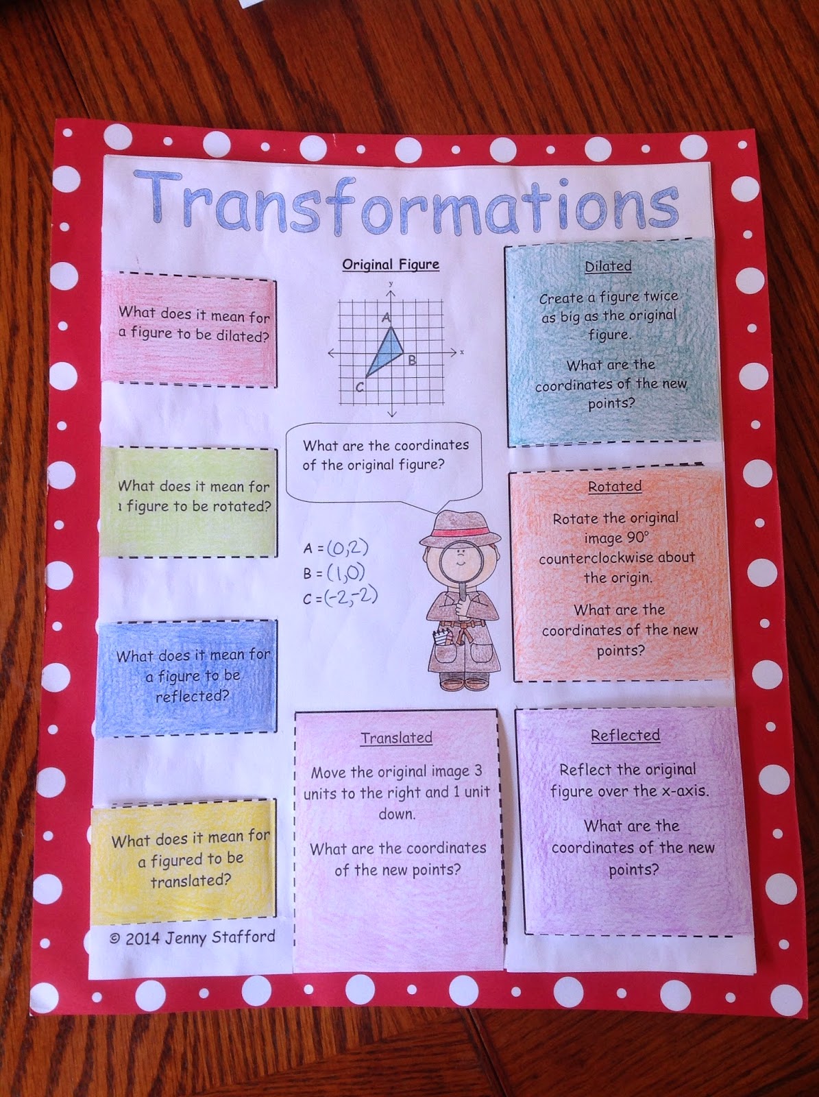 The Best of Teacher Entrepreneurs: Transformations