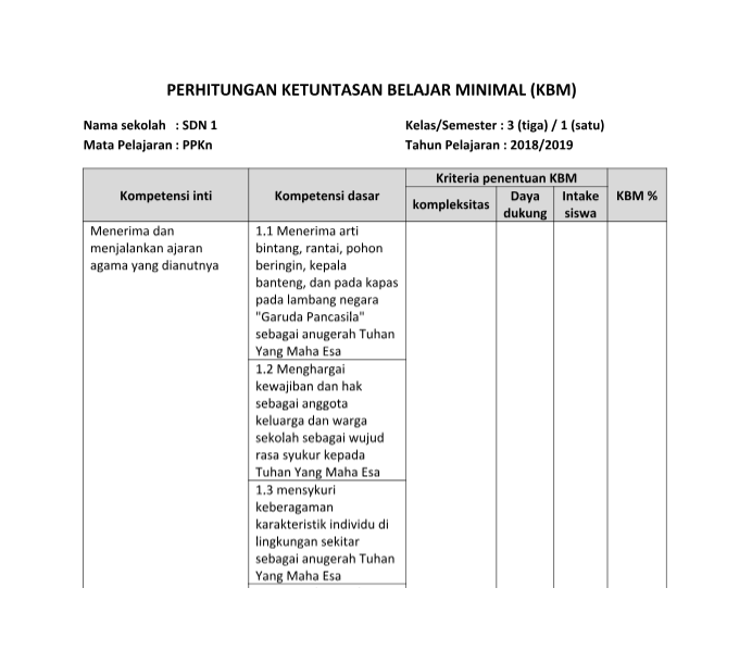 Download KKM KBM SD/MI Kelas 3 K13 Revisi 2018 | Arsip Pembelajaran