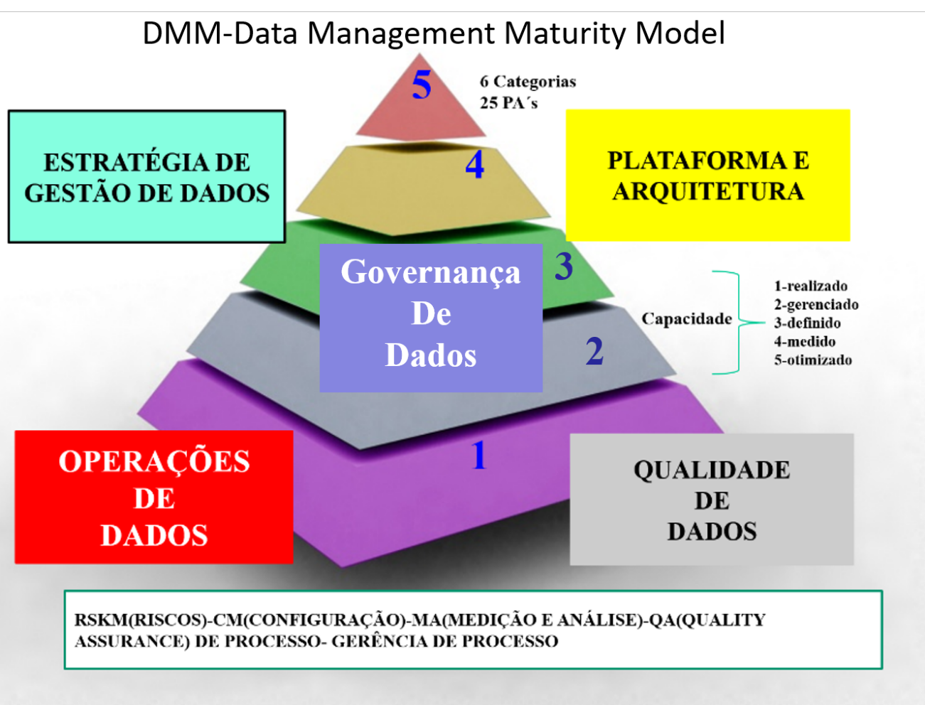 Blog do Barbi-Carlos Barbieri: Visão comparativa e comentada do DAMA ...