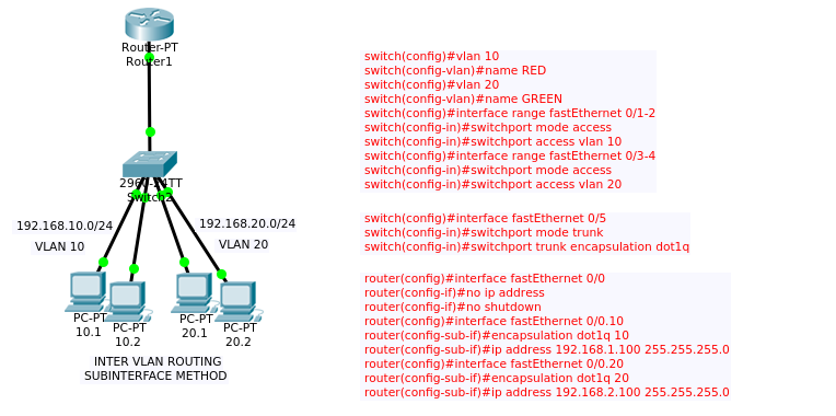 Information Security: INTER VLAN ROUTING