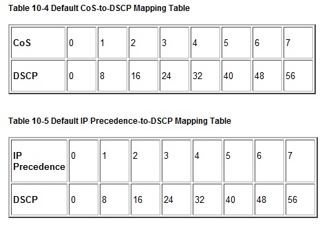 8 Weeks Pregnant No Cervical Mucus