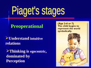 Piaget's Theory of Cognitive Development