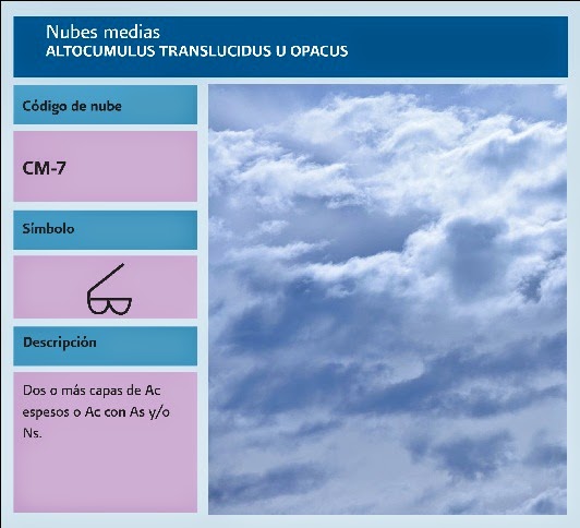 MeteoLanús: Atlas de nubes