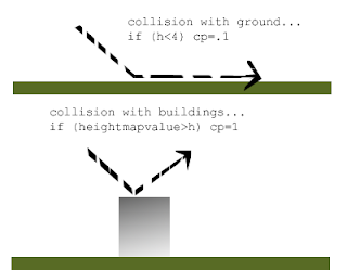 JavaScript Riffs: Making of 3D City Tour