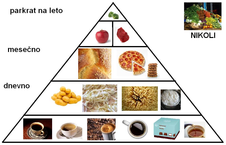 Pehtran: O TEM, KAKO SEM NARISAL SVOJO PIRAMIDO