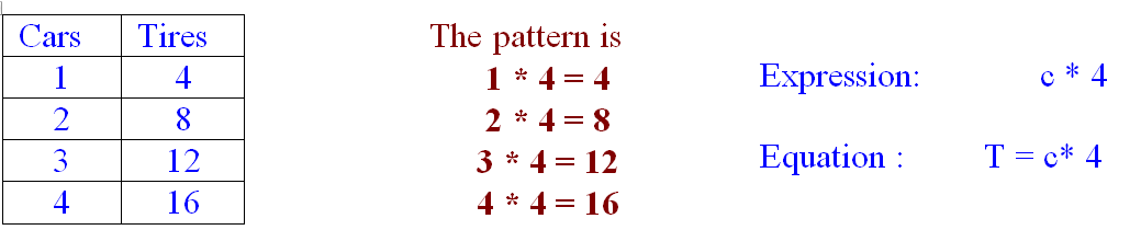 Review | MS GARCIA MATH