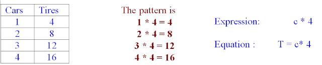 Review | Ms Garcia Math