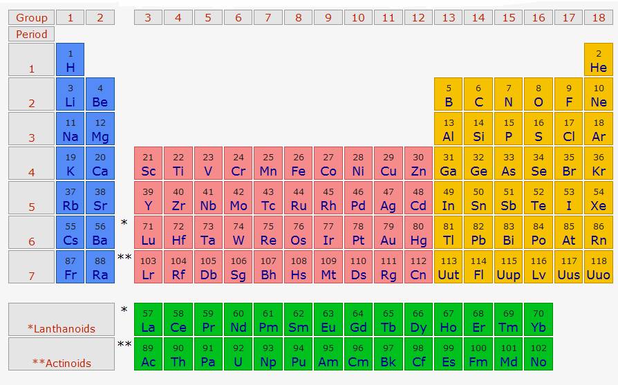 LA HORA DEL SAPO: IUPAC: NUEVA TABLA PERIÓDICA QUÍMICA 2012…ELEMENTO ...