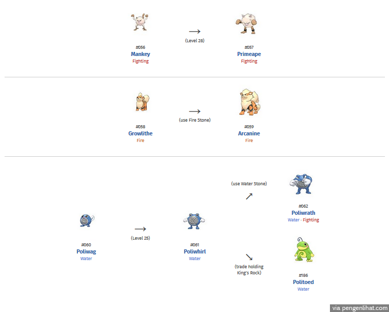 Gambar Evolusi Pokemon GO Generasi 1 Merah, Biru, Kuning | haddistra