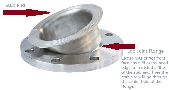 When is it best to use a lap joint flange? - Anita Steel & Metals