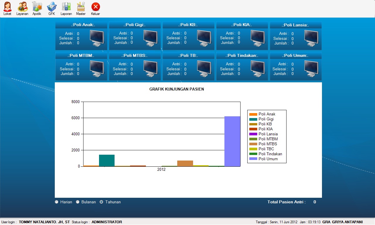 Simpus (Sistem Informasi Manajemen Puskesmas): Simpus Tommy di 10 ...