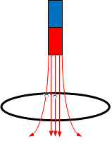 Induktansi Diri dan Hukum Lenz - Fisika Sekolah