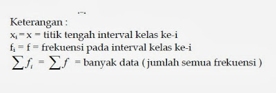 Pengertian Modus, Median, Mean dan Contohnya | Loosepgs