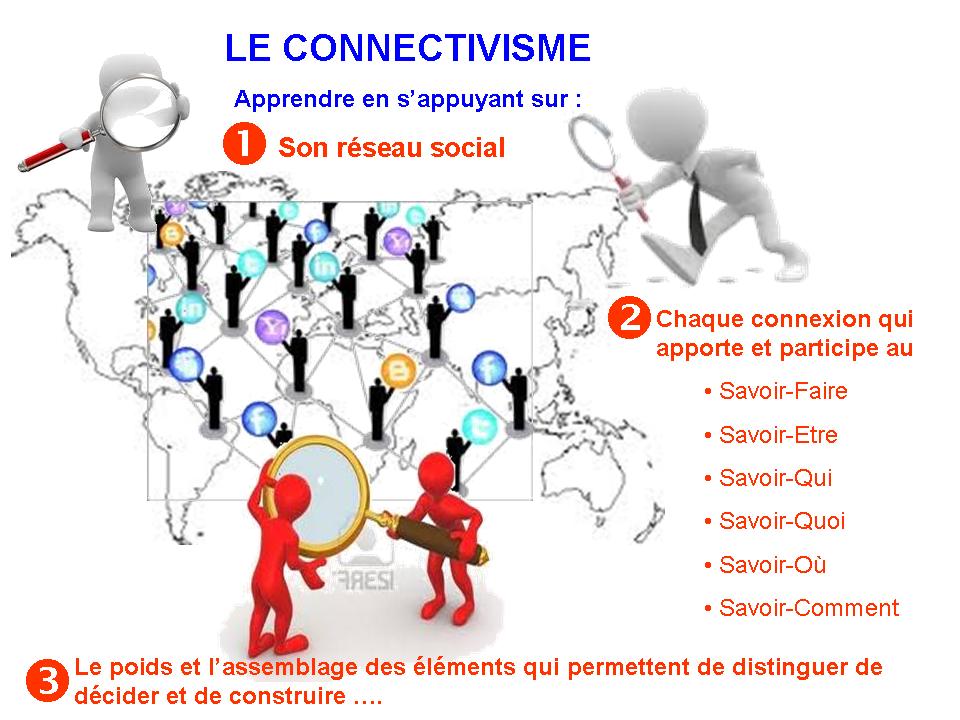 Gestion des Connaissances: Le Connectivisme favorise l'apprentisssage