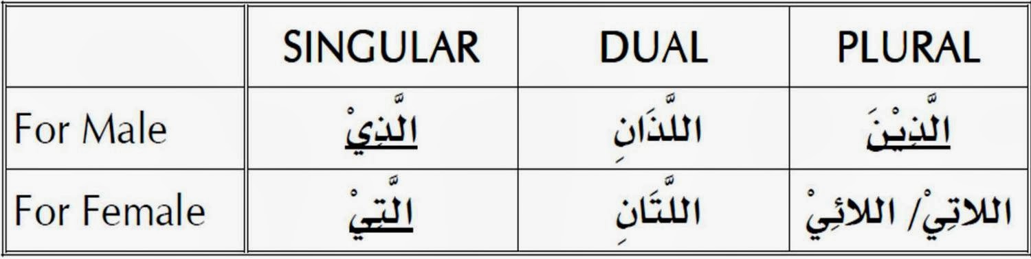 Arabic & Islamic Learning: THE PRONOUNS