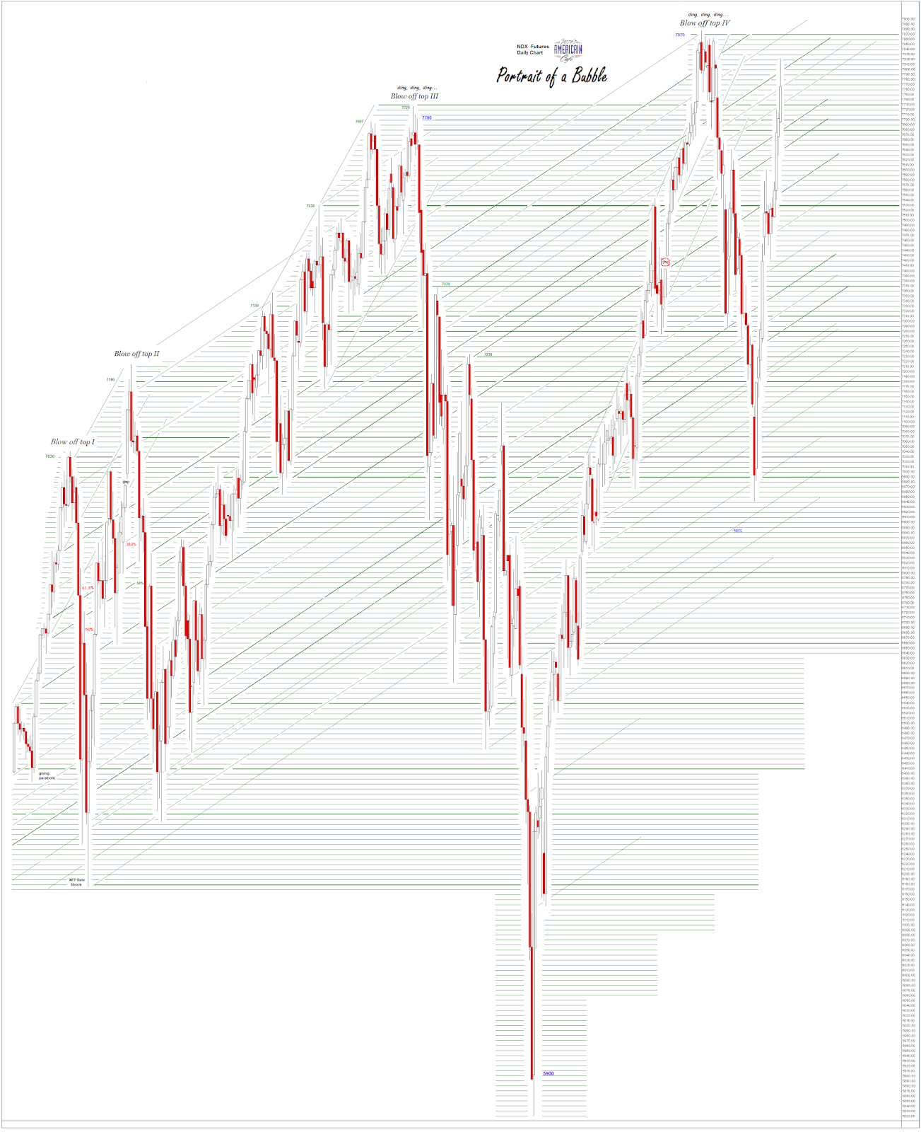 Jesse's Café Américain: Stocks and Precious Metals Charts - Fed Caught ...