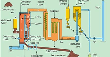 LIHAI SIKIT: CFB (CIRCULATING FLUIDIZED BED)