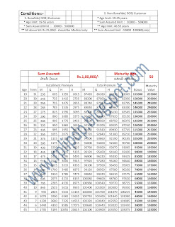 RPLI SECTION ::: PEDDAPALLI DIVISION: RPLI Premium Tables alongwith ...