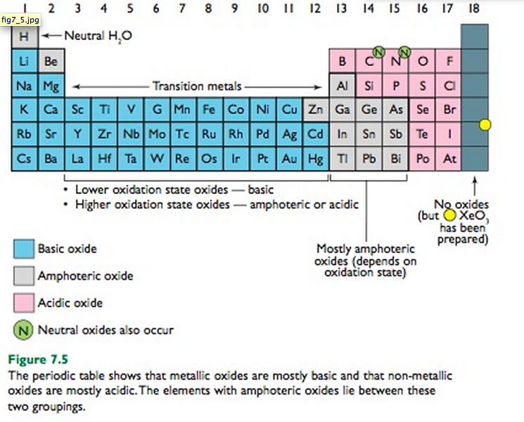 Oxide-Main group elements